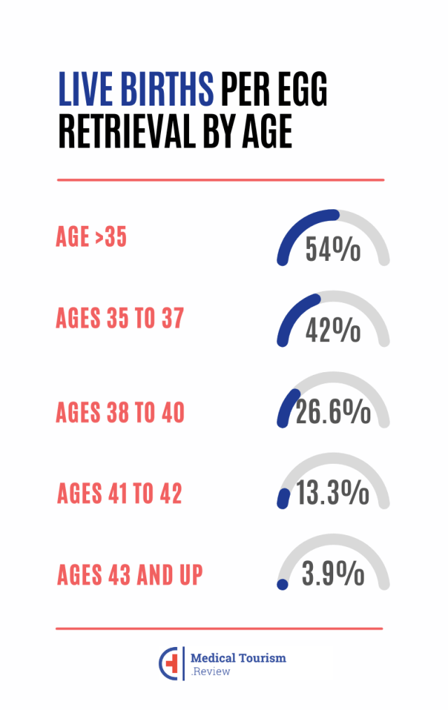 IVF Price Comparison in Different Countries | MedicalTourism.Review