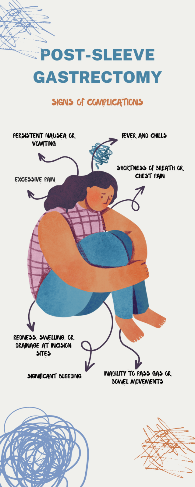 Identifying and Managing Complications: Post-Sleeve Gastrectomy Care ...